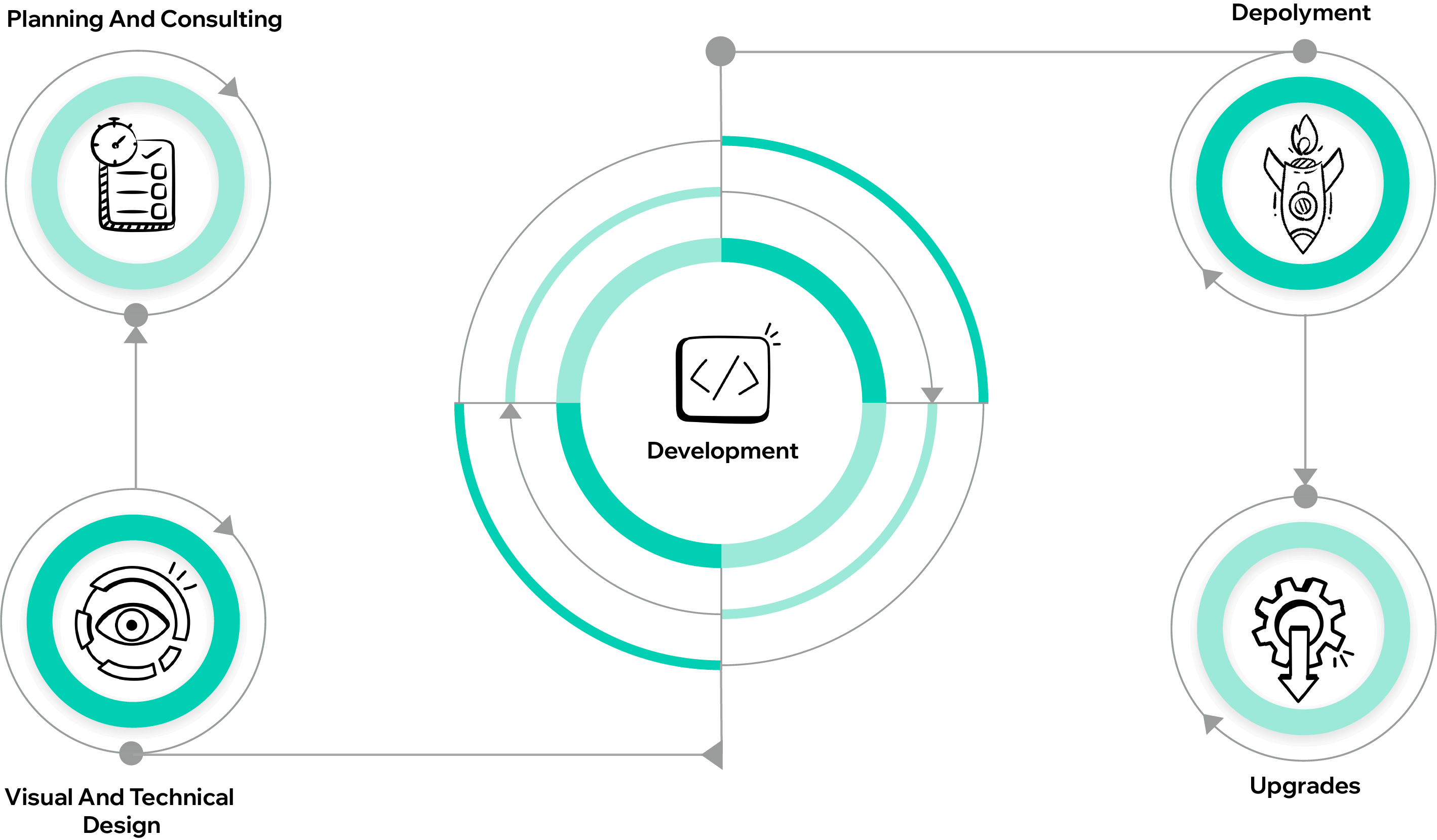 KSVSoftTech - IT & Software Development Company in India